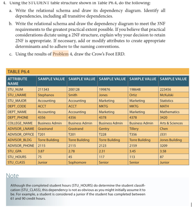 Solved Using the STUDENT table structure shown in Table | Chegg.com