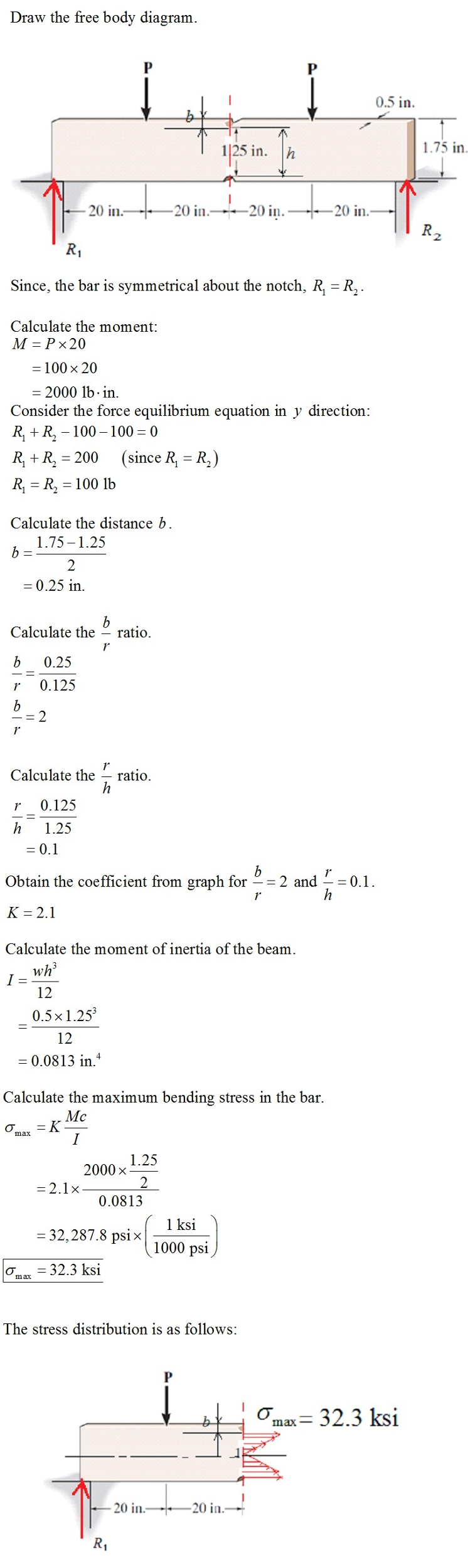 (Solved) - The simply supported notched bar is subjected to the two ...