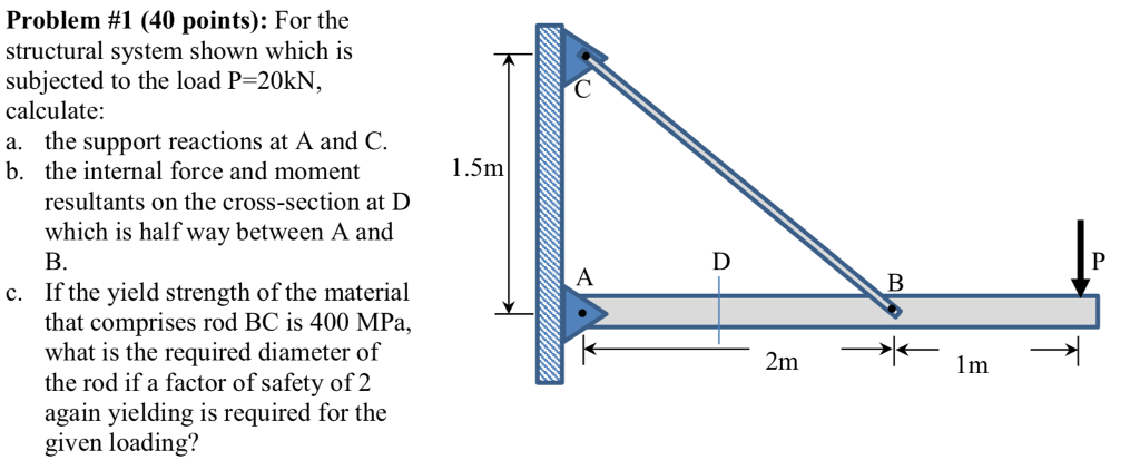 Solved Problem #1 (40 points): For the structural system | Chegg.com