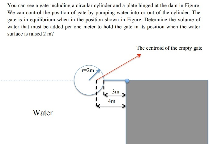 Solved You can see a gate including a circular cylinder and | Chegg.com