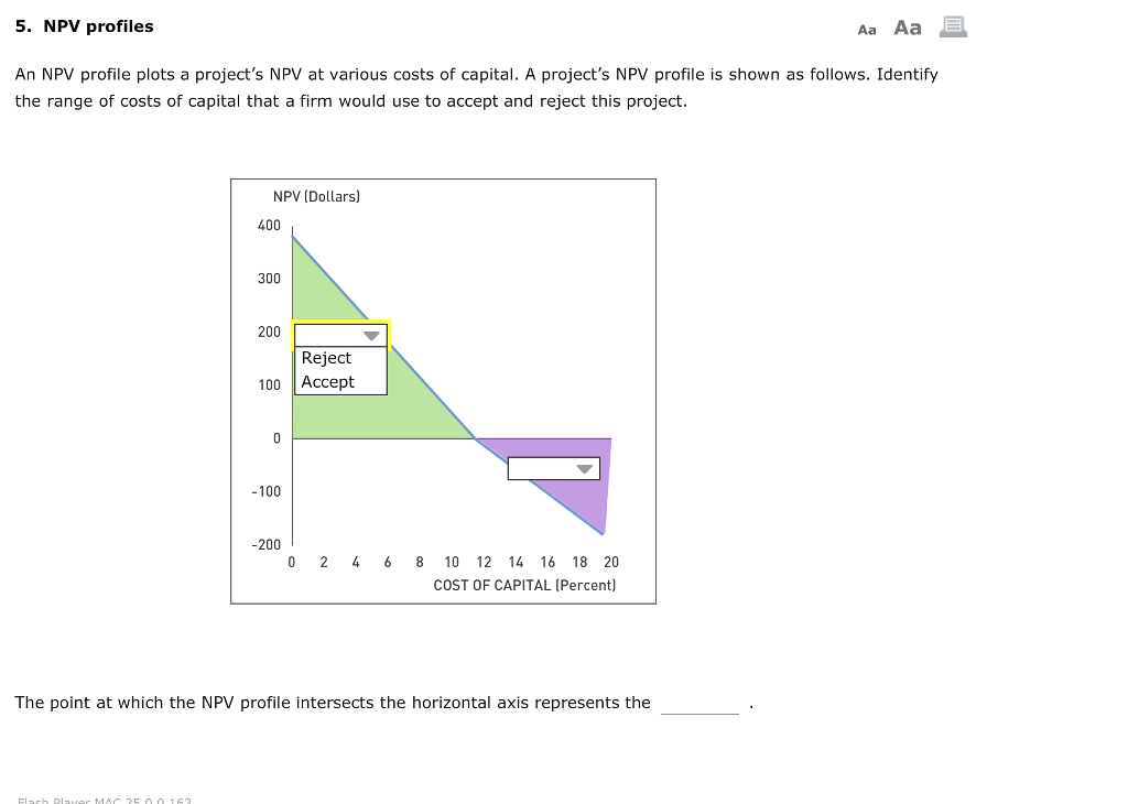Solved An NPV profile plots a project's NPV at various costs | Chegg.com