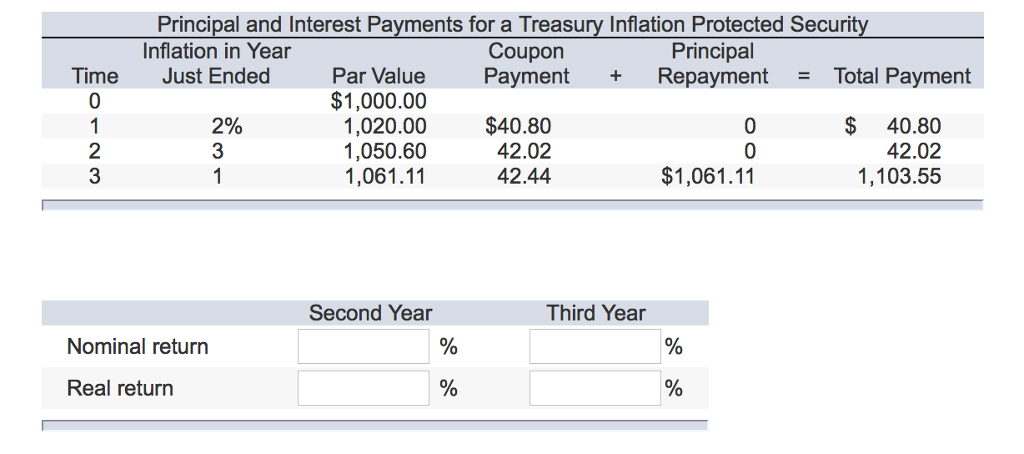 Solved Principal and Interest Payments for a Treasury | Chegg.com