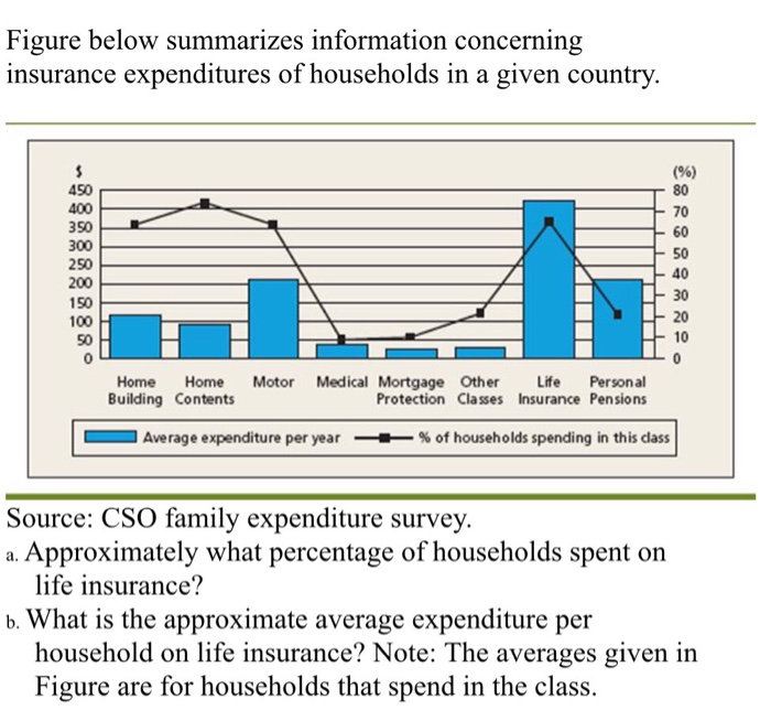 Solved Figure below summarizes information concerning | Chegg.com