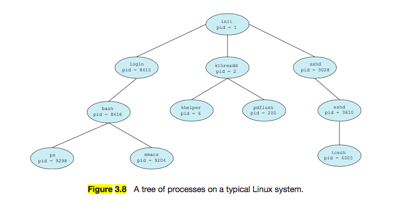 Solved n this project, you will write a kernel module that | Chegg.com