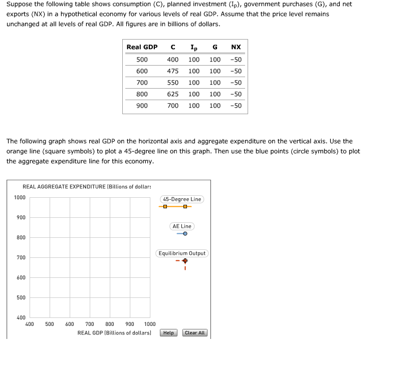 Solved Suppose the following table shows consumption (C), | Chegg.com