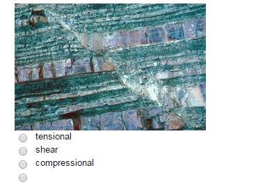 Solved What sort of stress would create the fault shown | Chegg.com