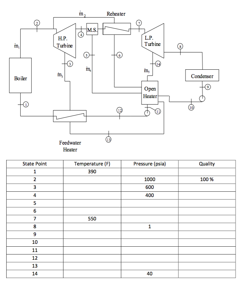 Determine the cycle efficiency for the cycle | Chegg.com