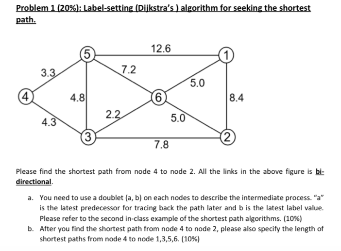 Solved Problem 1 (20%): Label-setting (Dijkstra's) algorithm | Chegg.com