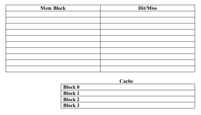 Solved DM cache contains 4 number of 1-word blocks. Fill the | Chegg.com