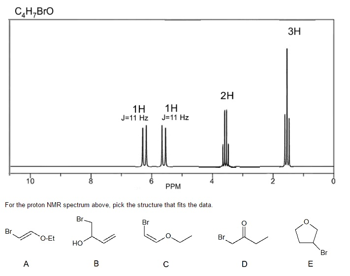 Solved For the proton NMR spectrum above, pick the structure | Chegg.com