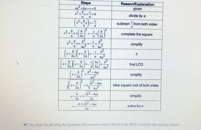 Solved Steps eason/Explanation given divide by a 2 b | Chegg.com