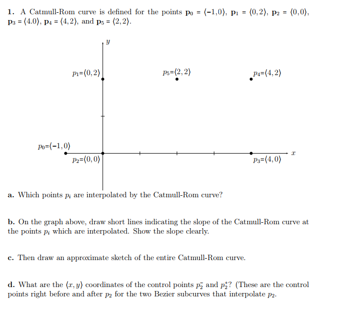 Solved A Catmull Rom Curve Is Defined For The Points P0 