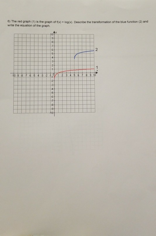 Solved 什,04 Algebra 2 Unit: Exponential and Logarithmic | Chegg.com