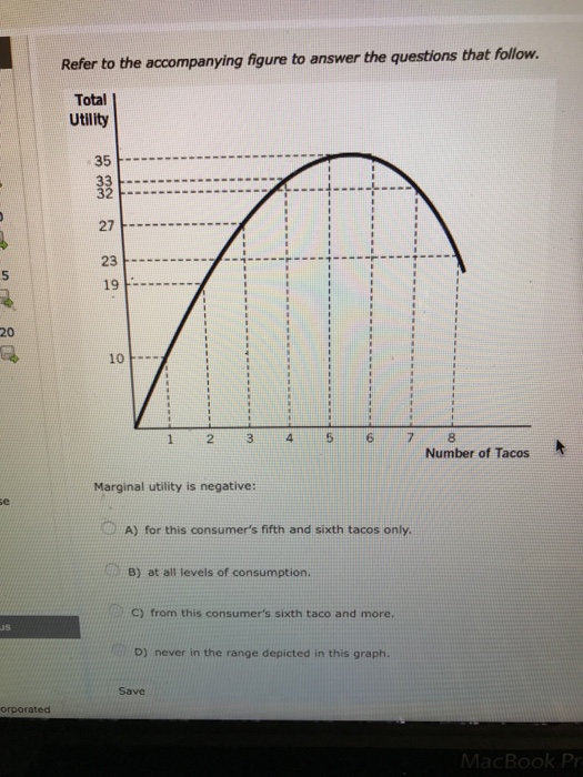 Solved Refer to the accompanying figure to answer the | Chegg.com