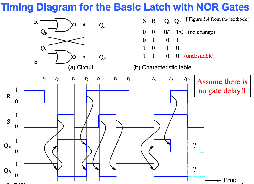 Solved 2. (70 points) Consider the basic latch as shown | Chegg.com