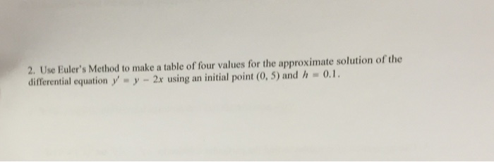 Solved Use Euler's Method to make a table of four values for | Chegg.com