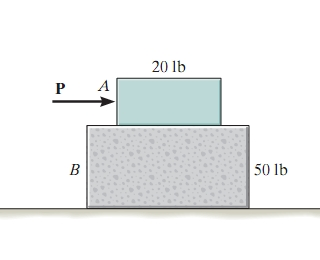 Solved Block B rests upon a smooth surface. If | Chegg.com
