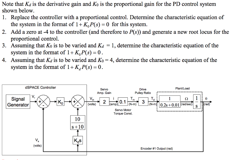 Solved Note that Kd is the derivative gain and Ko is the | Chegg.com