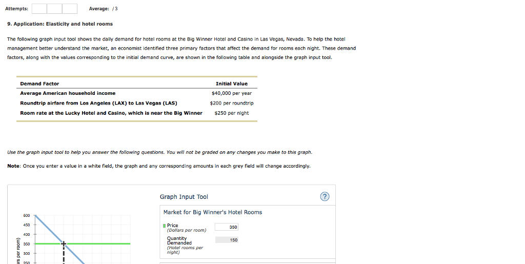 Solved Attempts: Average: /3 9. Application: Elasticity and | Chegg.com