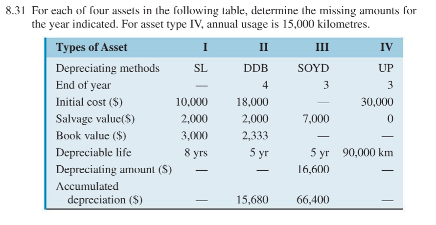 Solved For each of four assets in the following table, | Chegg.com