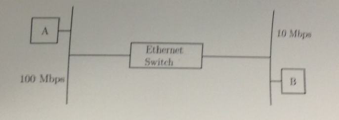 Solved Consider the network in the figure consisting of a | Chegg.com