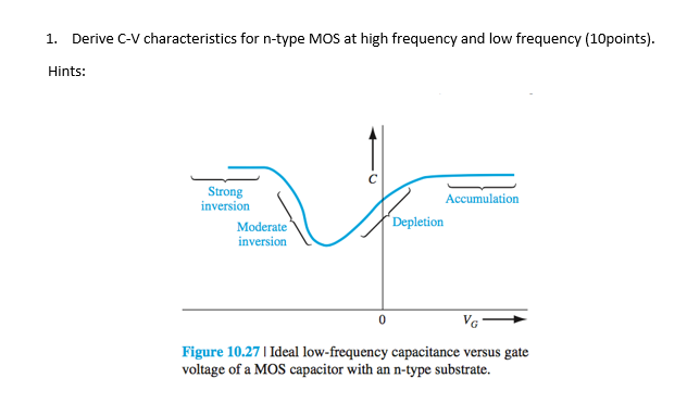 Solved 1. Derive C-V characteristics for n-type MOS at high | Chegg.com