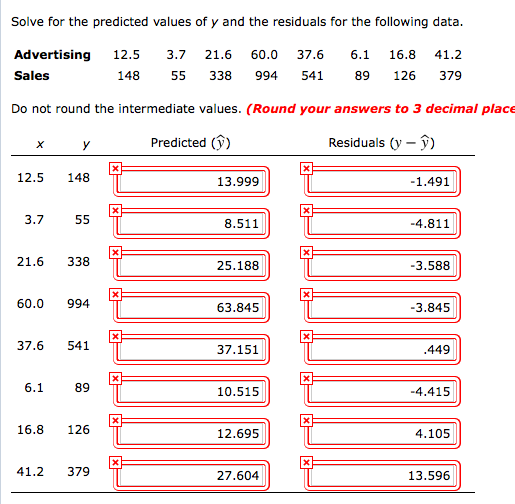 Solved Solve For The Predicted Values Of Y And The Residuals Chegg solved-solve-for-the-predicted-values-of-y-and-the-residuals-chegg