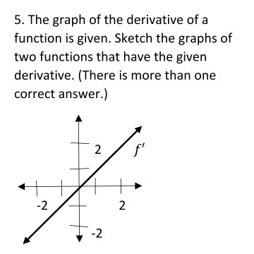 Solved 5. The graph of the derivative of a function is | Chegg.com