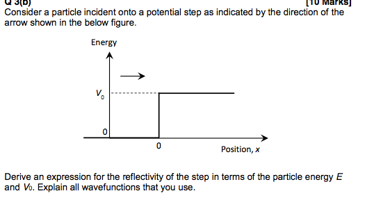 Solved Consider particle incident onto a potential step as | Chegg.com