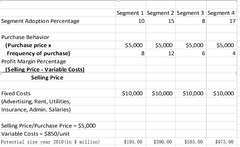 Solved Using the figure determine the profitability of the | Chegg.com