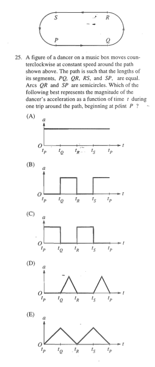 Solved A figure of a dancer on a music box moves | Chegg.com