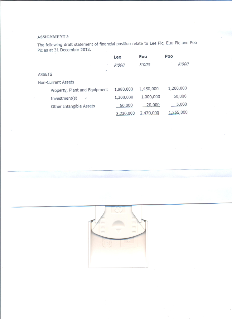 ASSIGNMENT 3 The following cial position relate to | Chegg.com