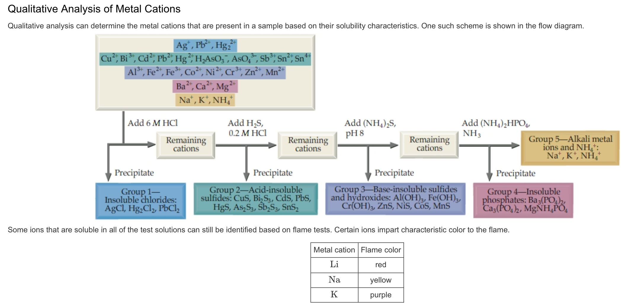 Solved Part A A solution contains some or all of the ions | Chegg.com