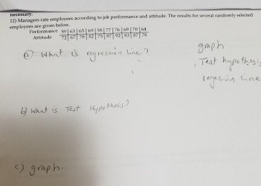 Solved 12 Managers rate employees according to job | Chegg.com