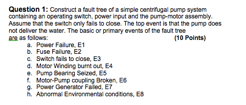 Solved Construct a fault tree of a simple centrifugal pump | Chegg.com