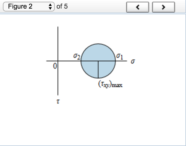 Part A Principal stresses in the xz-plane Consider | Chegg.com