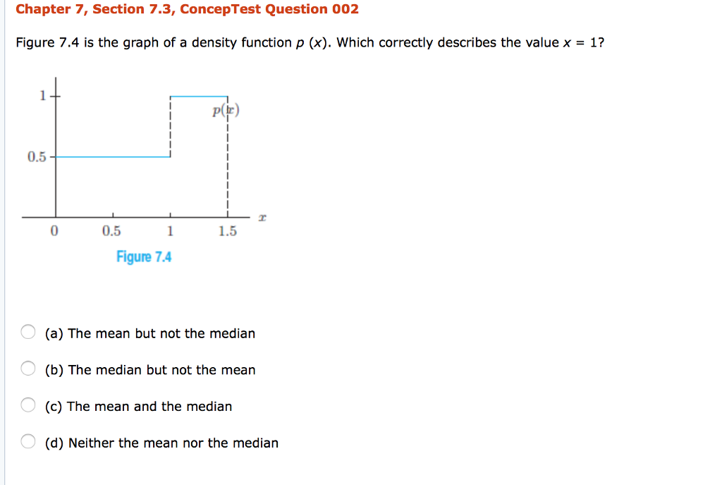 Solved Figure 7.4 is the graph of a density function p(x). | Chegg.com