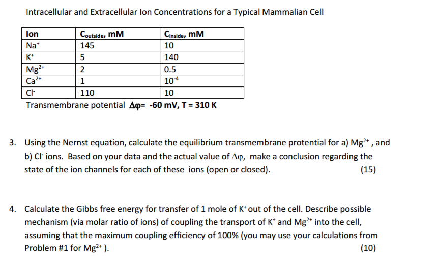 Solved Intracellular and Extracellular Ion Concentrations | Chegg.com