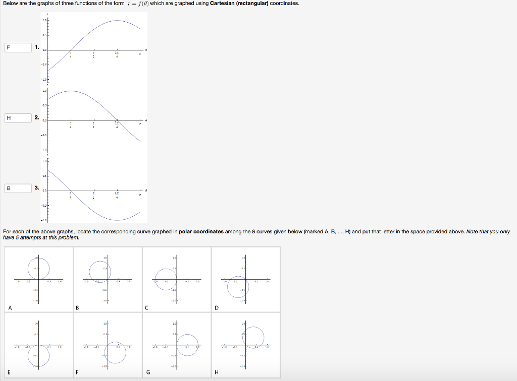 Below are the graphs of three functions of the form r | Chegg.com