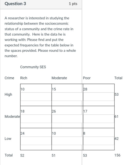 Solved Question 3 1 pts A researcher is interested in | Chegg.com