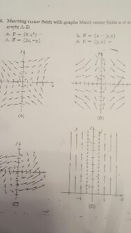 Solved Matching vector fields with graphs Match vector | Chegg.com