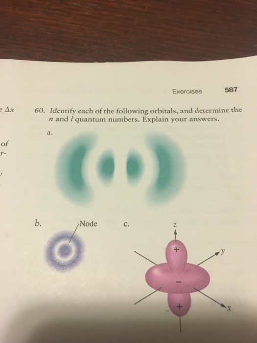 Solved Identify each of the following orbitals, and | Chegg.com