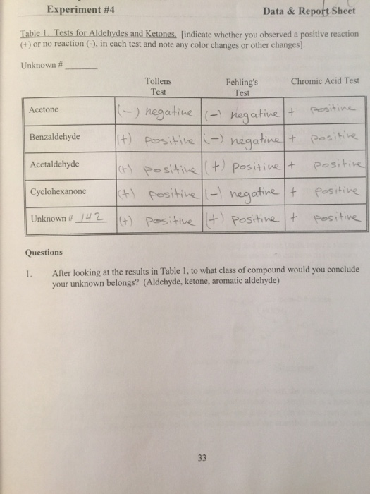 Solved Experiment #4 Data & Repott Sheet Data & Repot Sheet | Chegg.com