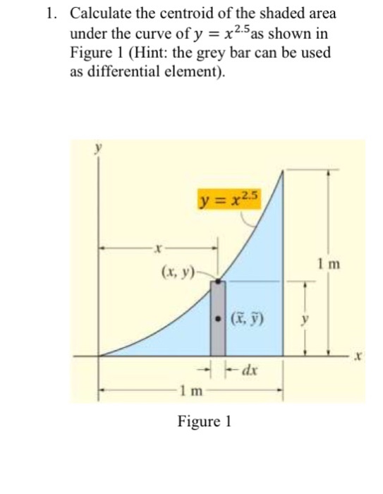Solved Calculate the centroid of the shaded area under the | Chegg.com