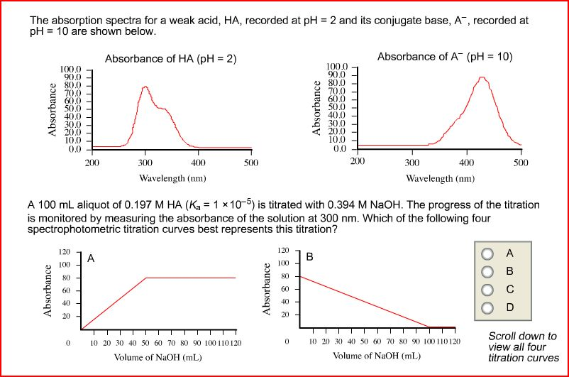 Solved The absorption spectra for a weak acid, HA, recorded | Chegg.com