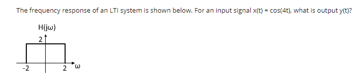 Solved The frequency response of an LTI system is shown | Chegg.com