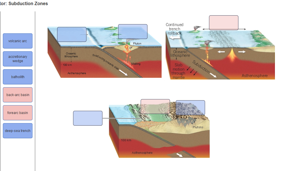 Solved Geo Tutor Subduction Zones く 5of10 Mariana Type