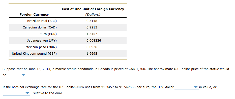 Solved 6. Pricing foreign goods The nominal exchange rate is | Chegg.com
