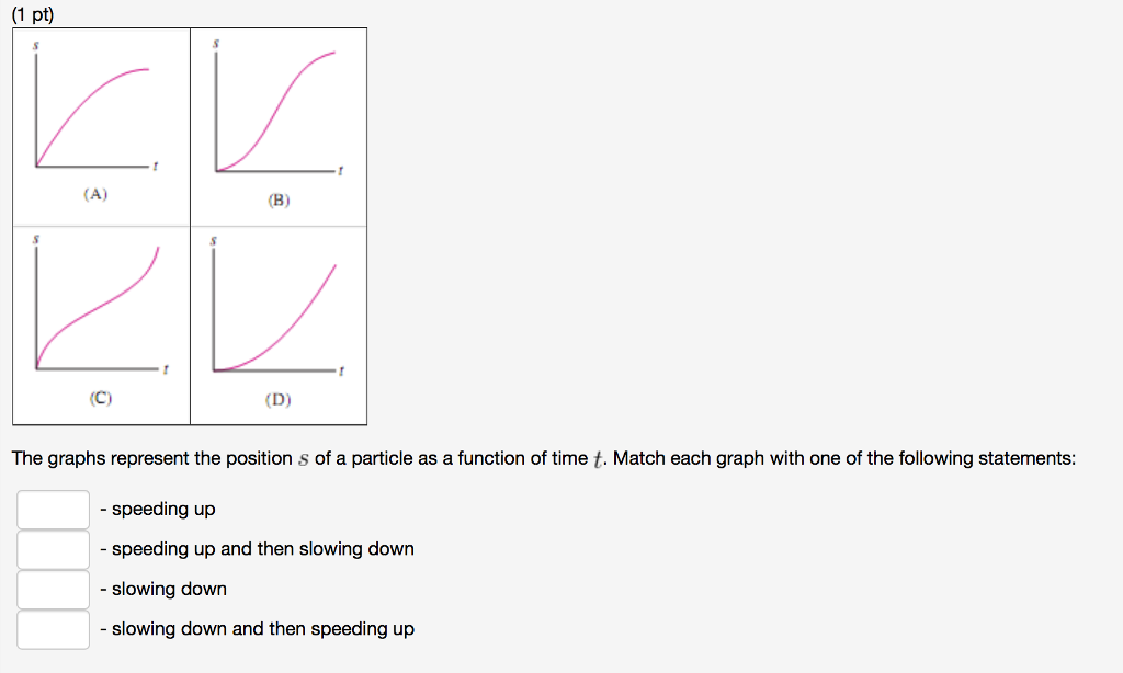 Solved (1 pt) The graphs represent the position s of a | Chegg.com