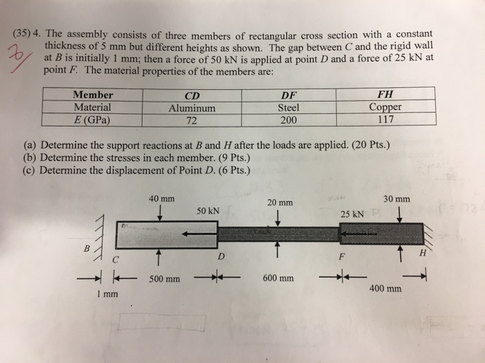 Solved The assembly consists of three members of rectangular | Chegg.com